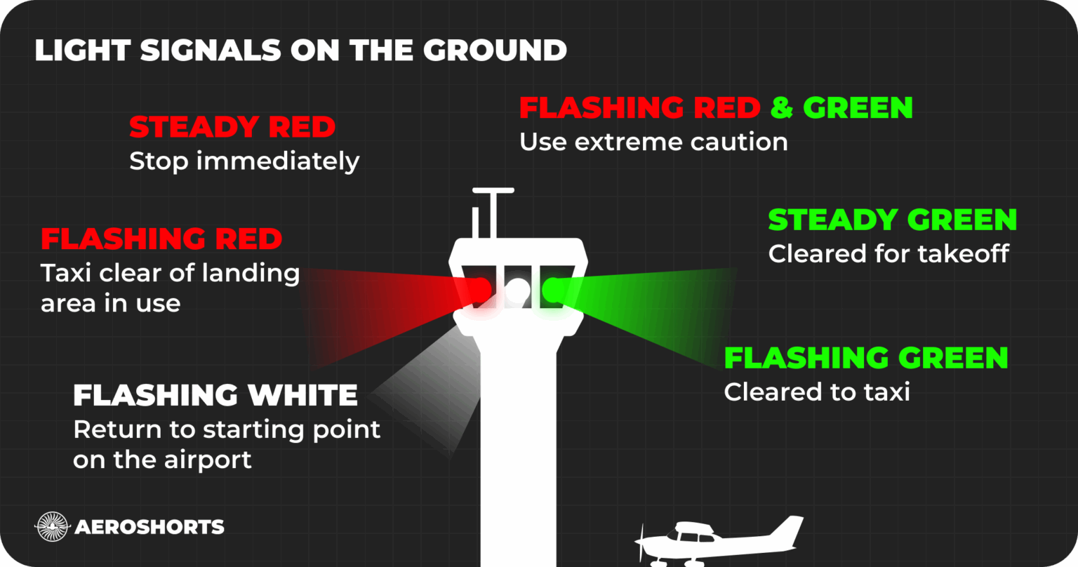 Light Signals from the Control Tower: What Pilots Need to Know - AeroShorts