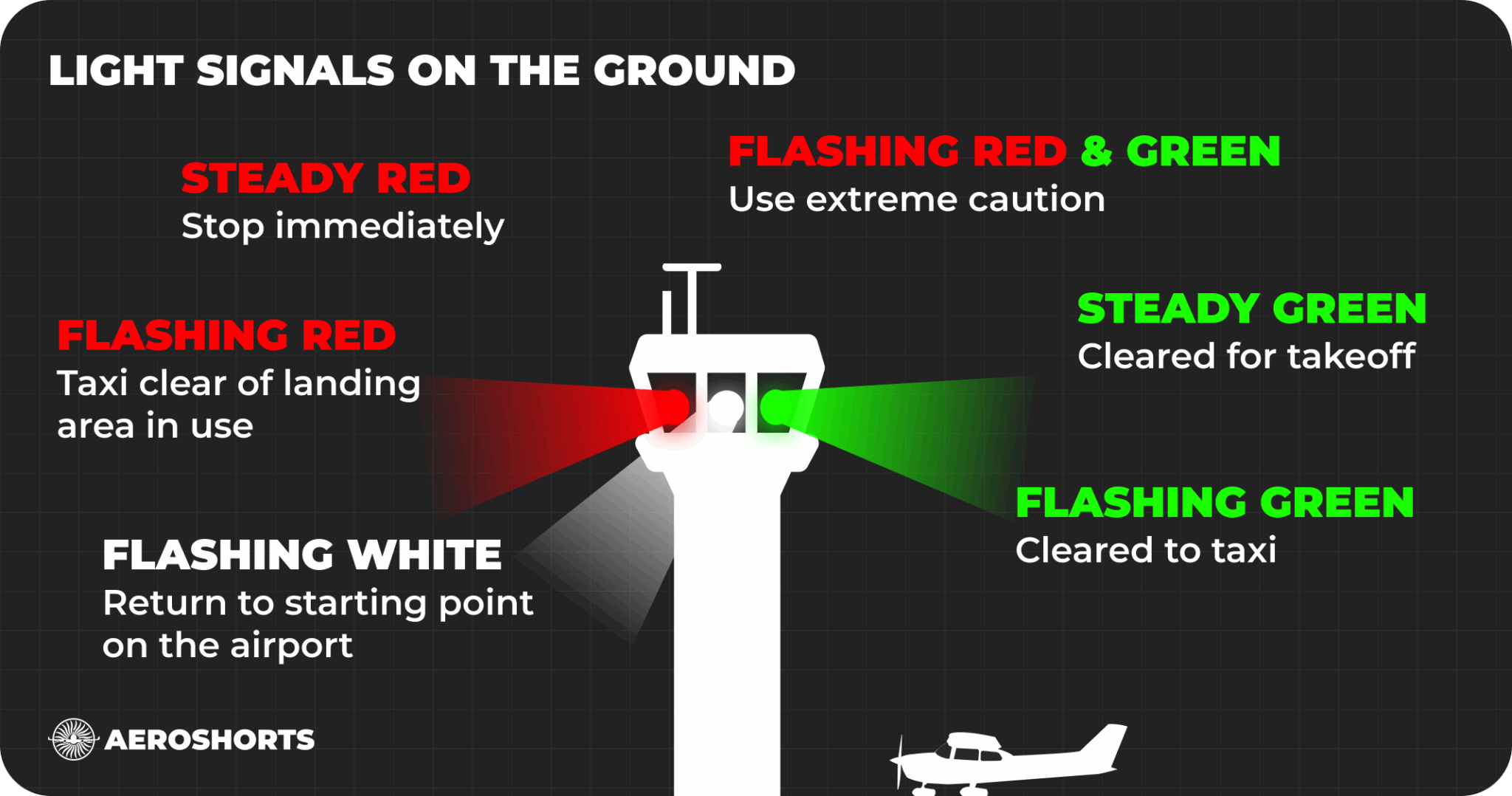 Light Signals from the Control Tower: What Pilots Need to Know - AeroShorts