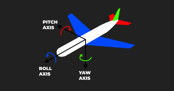 How Pilots Control Planes: The Basics of Flight Control Explained ...