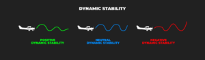 Airplane Stability Basics – How Aircraft Stay Balanced - AeroShorts