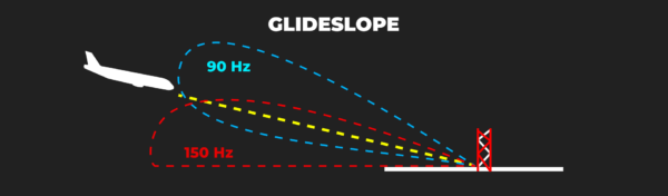 How the Instrument Landing System (ILS) Works – A Simple Guide for ...