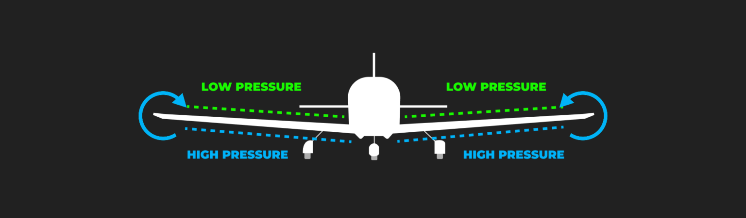 Induced Drag vs. Parasite Drag in Aviation - AeroShorts