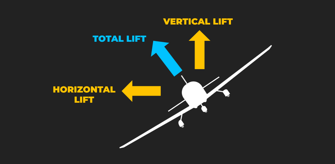 Simple Guide to Load Factor in Aviation - AeroShorts