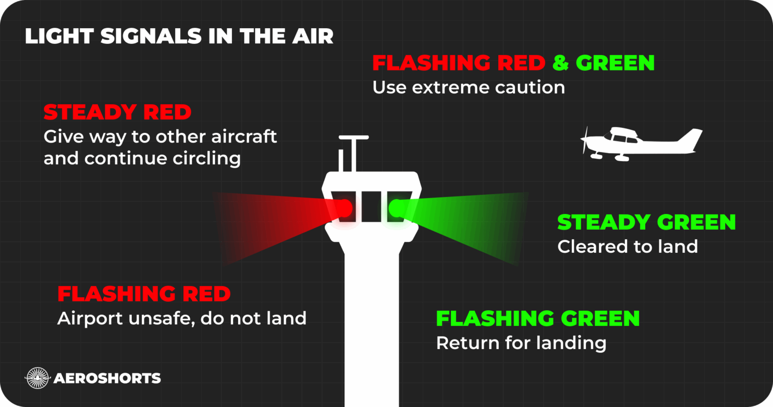 Light Signals from the Control Tower: What Pilots Need to Know - AeroShorts