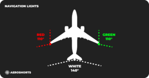 Aircraft Lights Explained: What Do All Those Airplane Lights Do ...