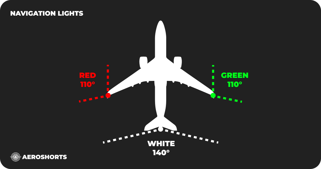 Aircraft Lights Explained: What Do All Those Airplane Lights Do ...