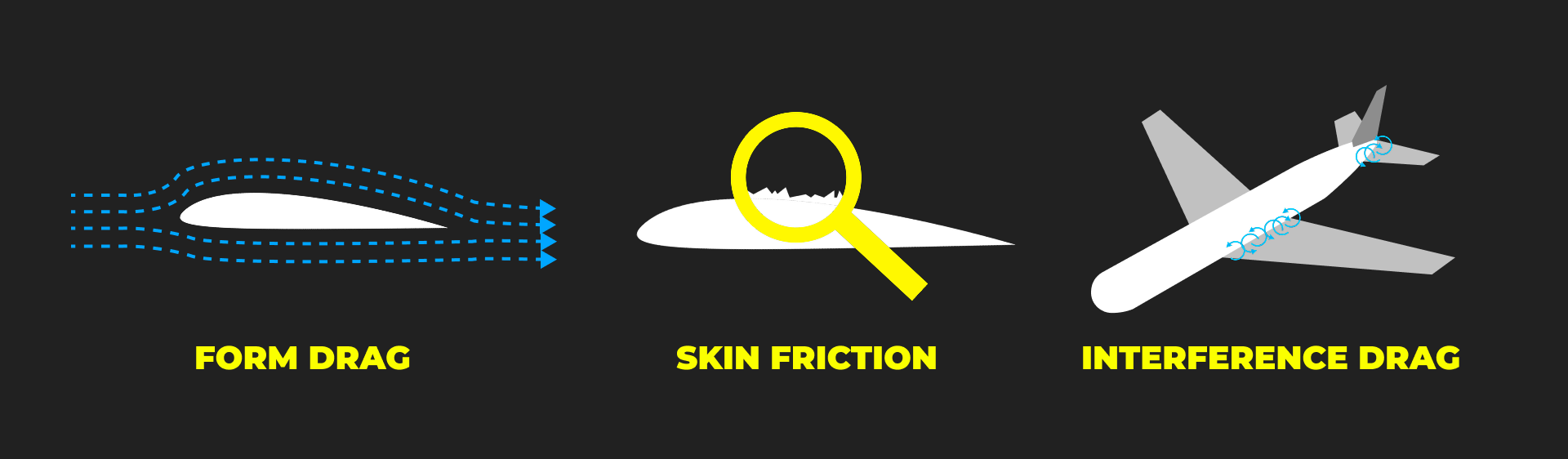Induced Drag vs. Parasite Drag in Aviation - AeroShorts