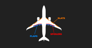 How Pilots Control Planes: The Basics of Flight Control Explained ...