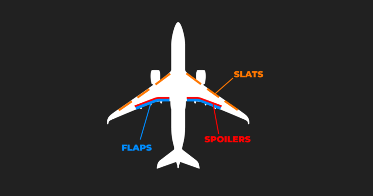 How Pilots Control Planes: The Basics of Flight Control Explained ...