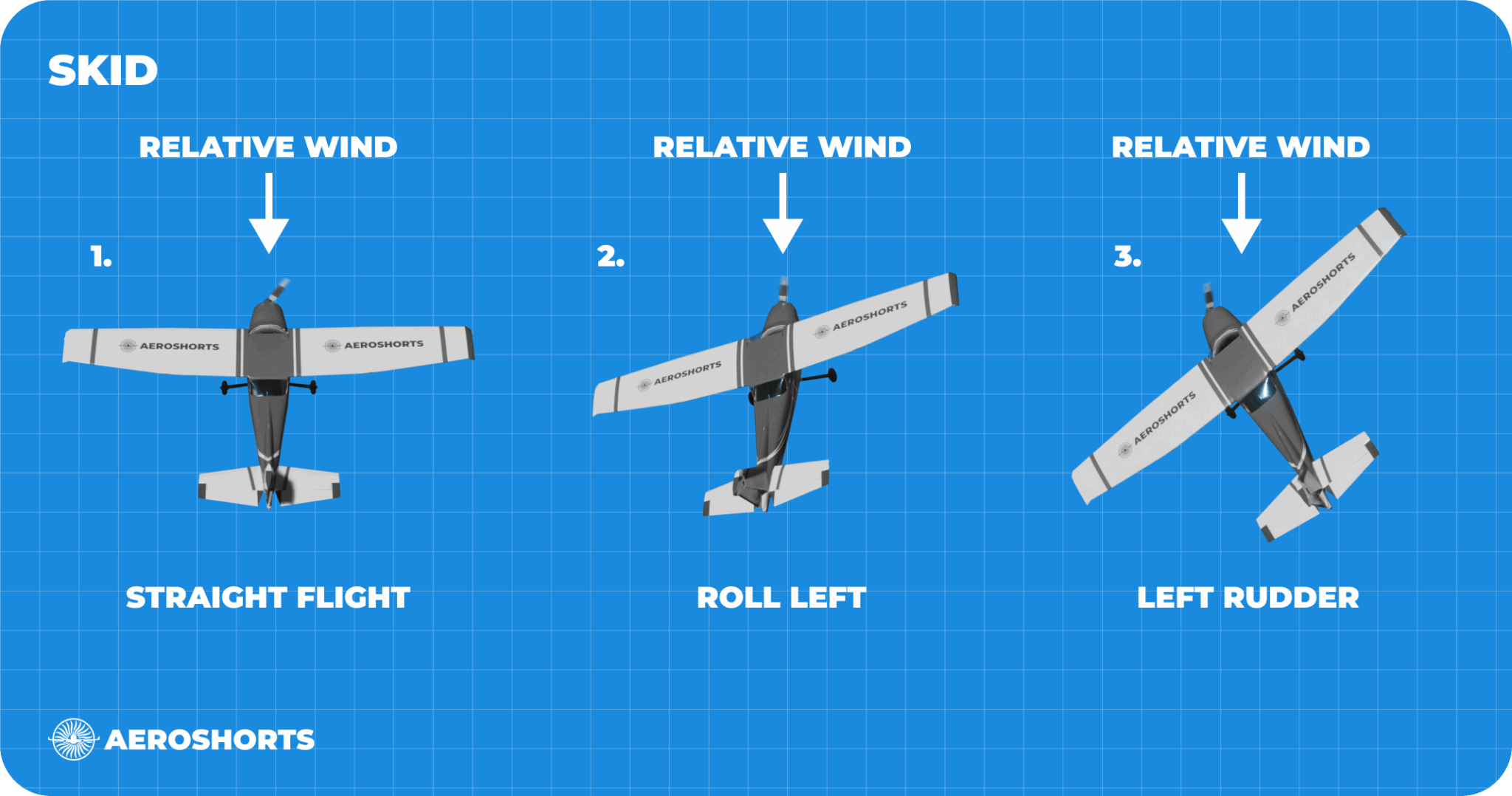 Slipping and Skidding in Aircraft: What Every Pilot Should Know ...