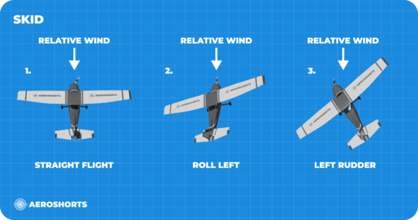 Slipping and Skidding in Aircraft: What Every Pilot Should Know ...
