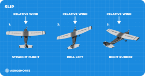 Slipping and Skidding in Aircraft: What Every Pilot Should Know ...