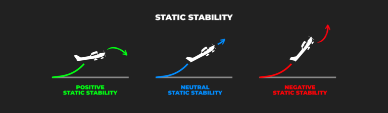 Airplane Stability Basics – How Aircraft Stay Balanced - AeroShorts