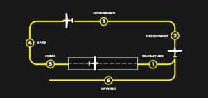 How to Fly Traffic Patterns – A Simple Guide! - AeroShorts