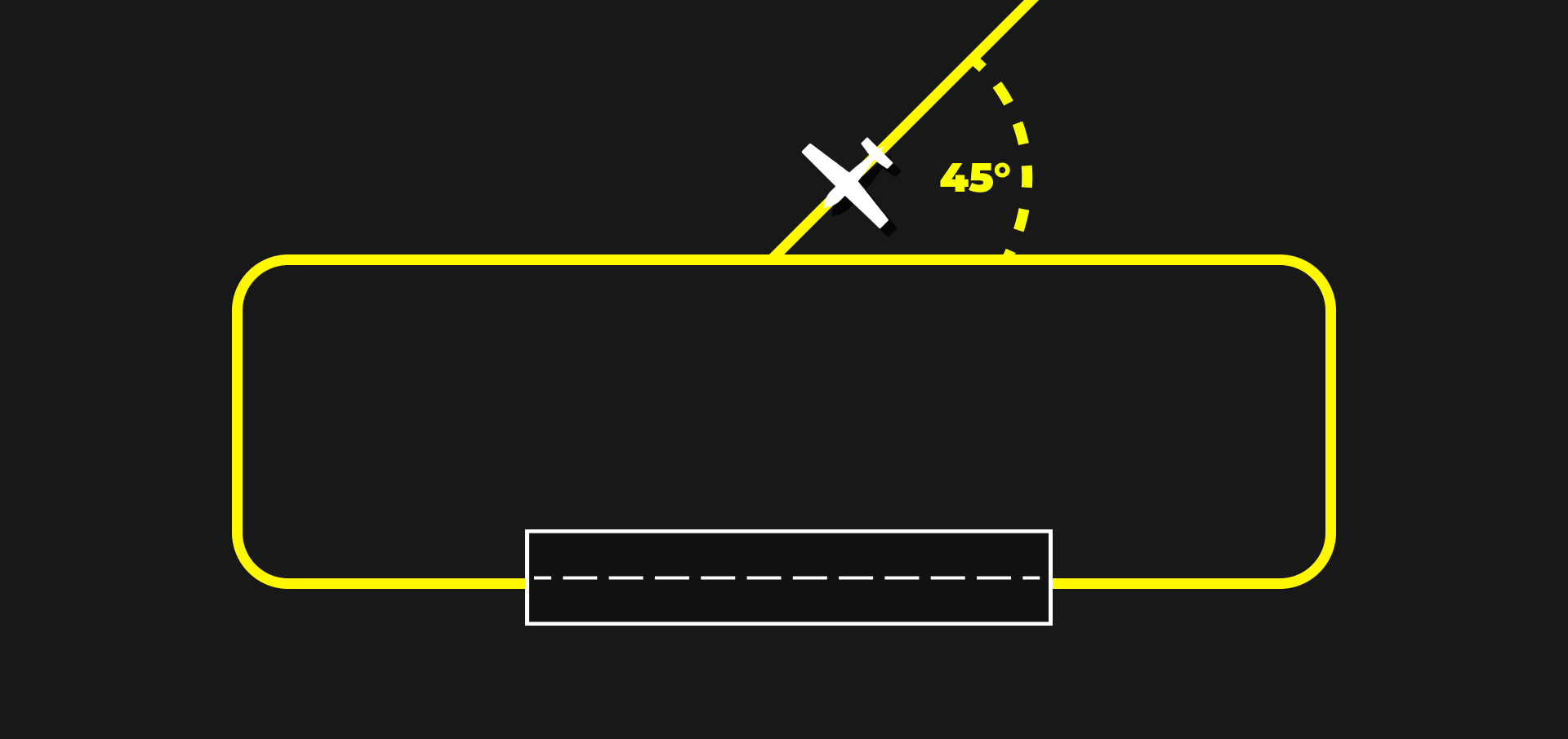 How to Fly Traffic Patterns – A Simple Guide! - AeroShorts