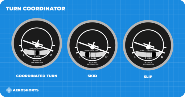 Slipping and Skidding in Aircraft: What Every Pilot Should Know ...