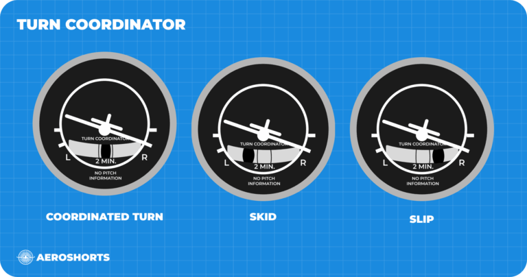 Slipping and Skidding in Aircraft: What Every Pilot Should Know ...