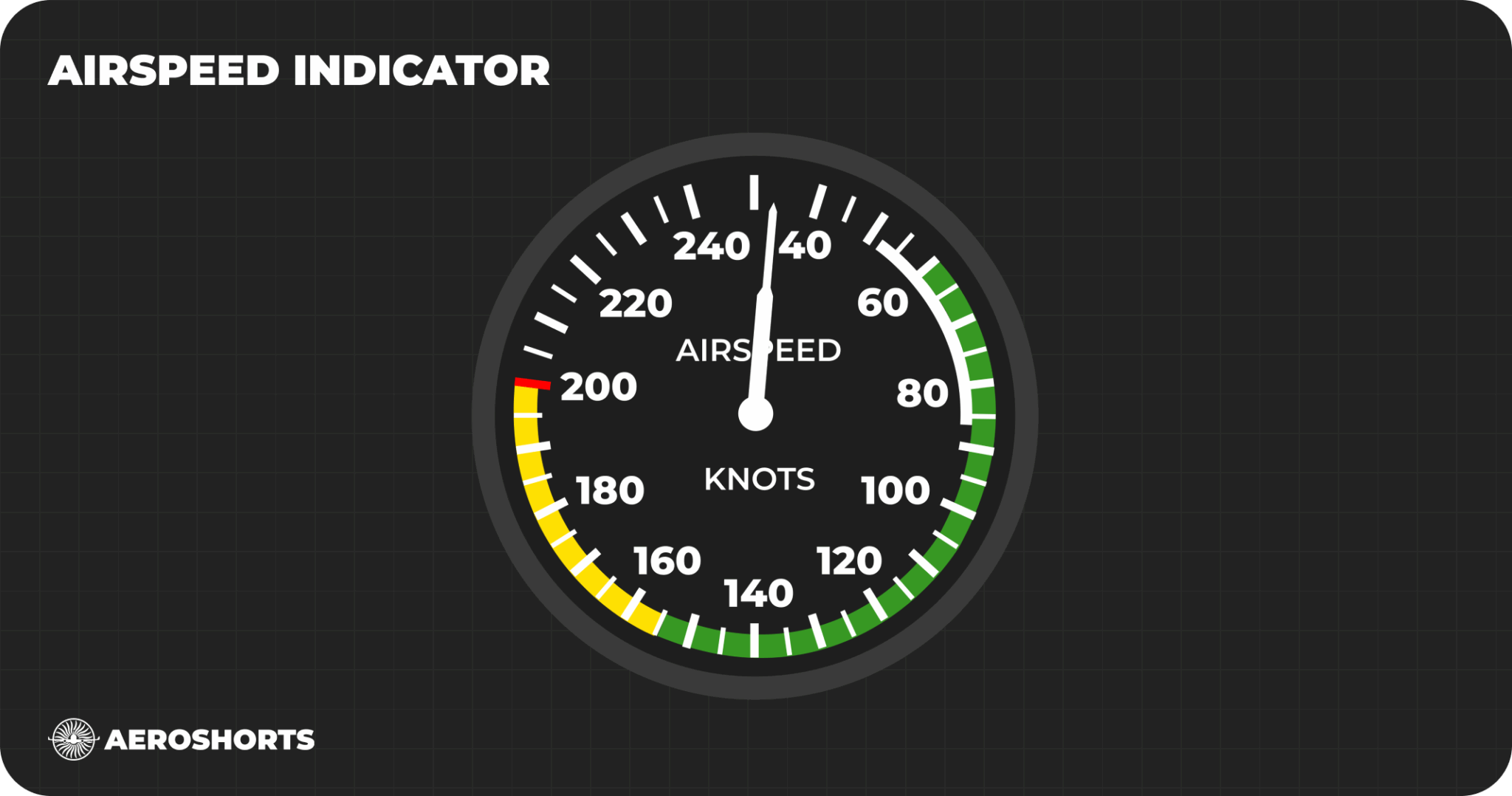 What Is the Six Pack in Aviation? - AeroShorts