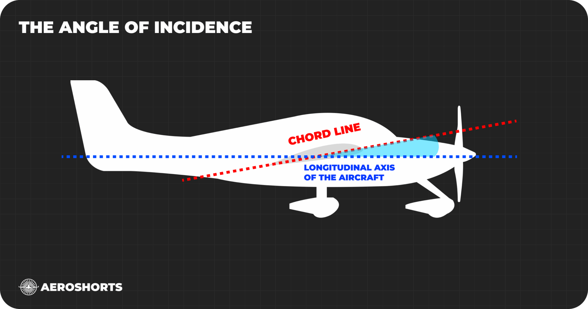 What Is the Angle of Incidence on an Airplane? - AeroShorts