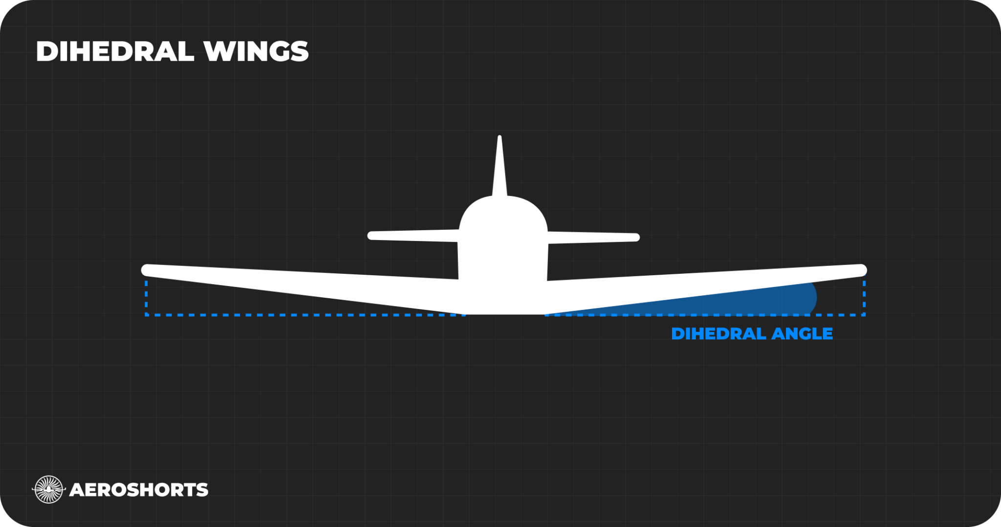 What Is Dihedral and Why It Keeps Airplanes Stable - AeroShorts