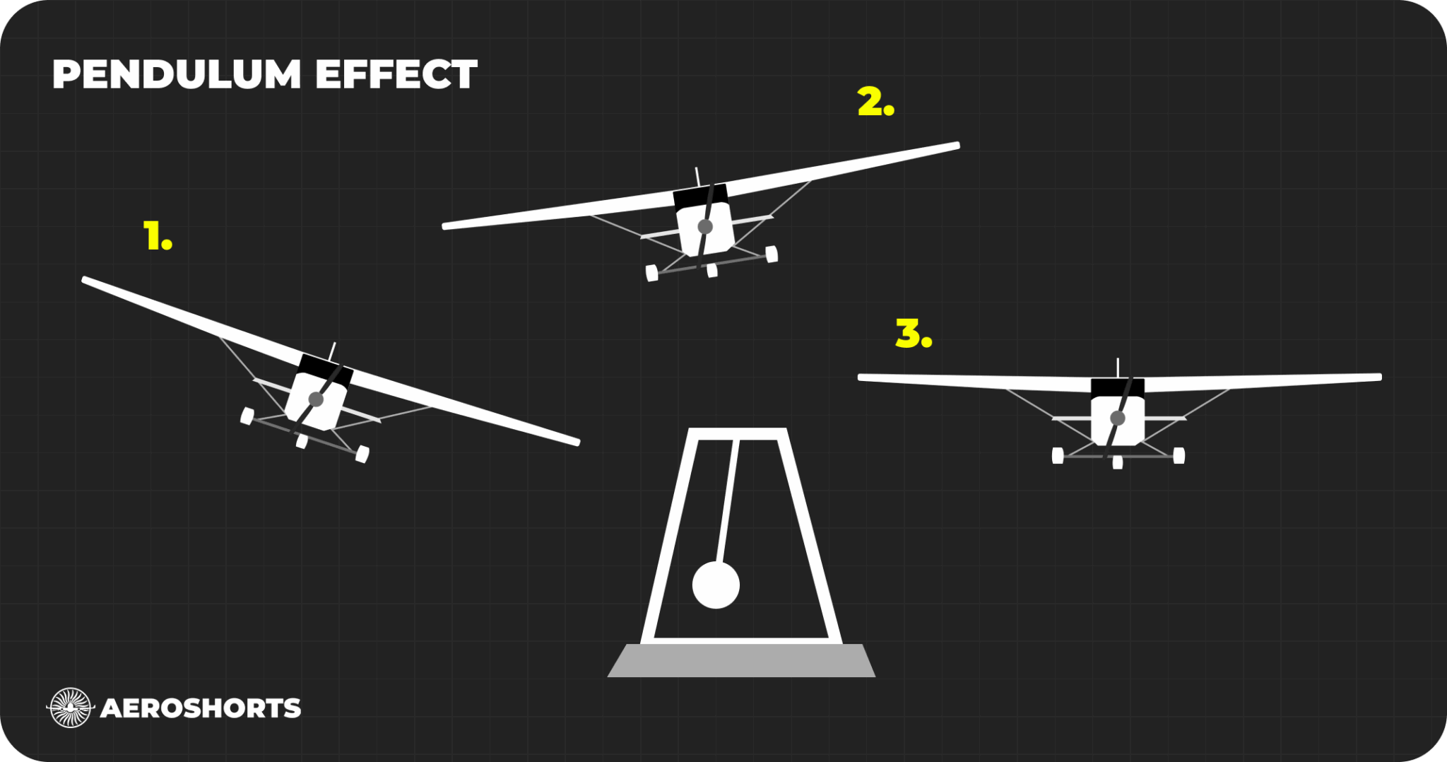 What Is Dihedral and Why It Keeps Airplanes Stable - AeroShorts
