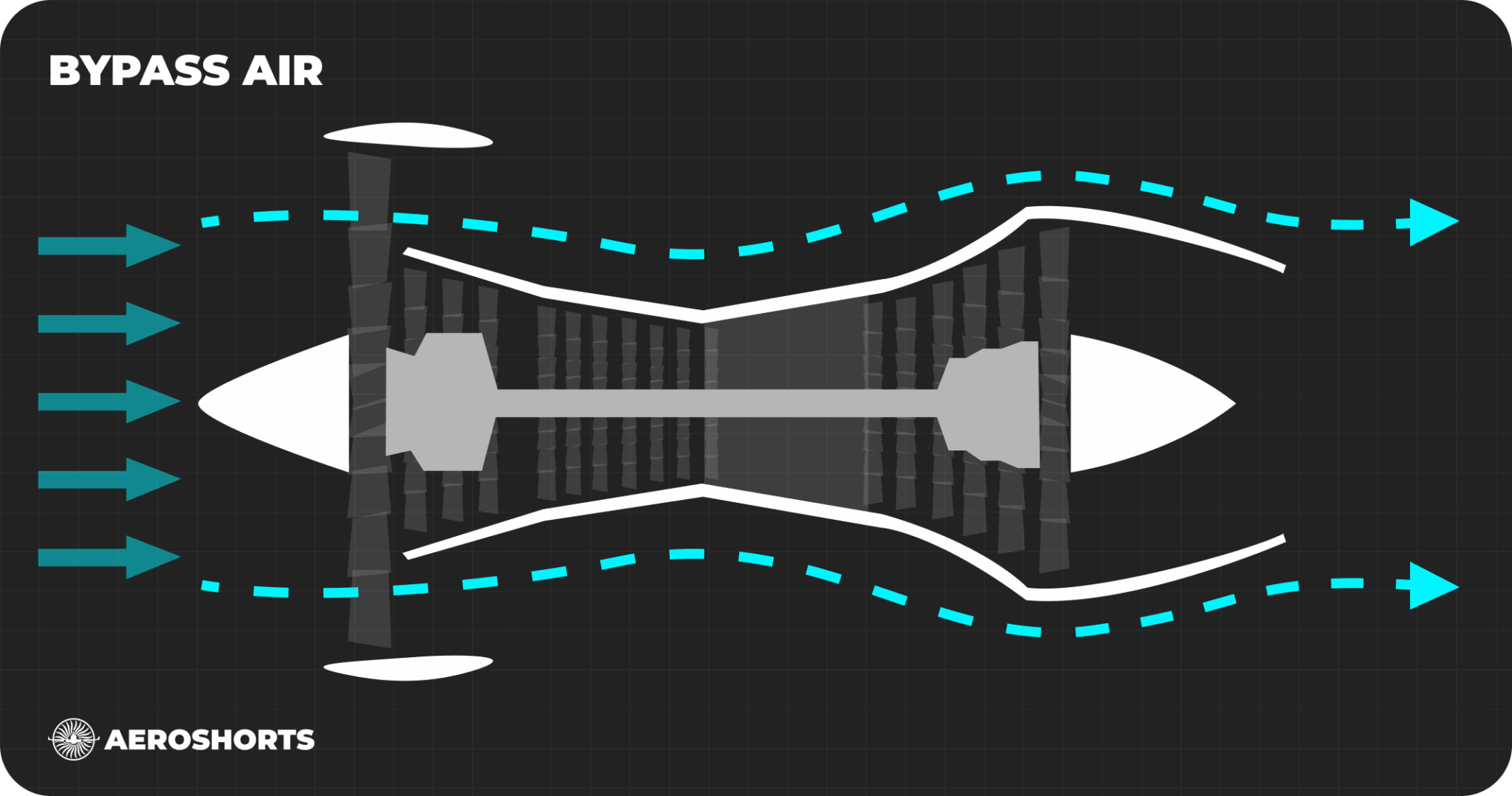 How a Turbofan Engine Works - AeroShorts