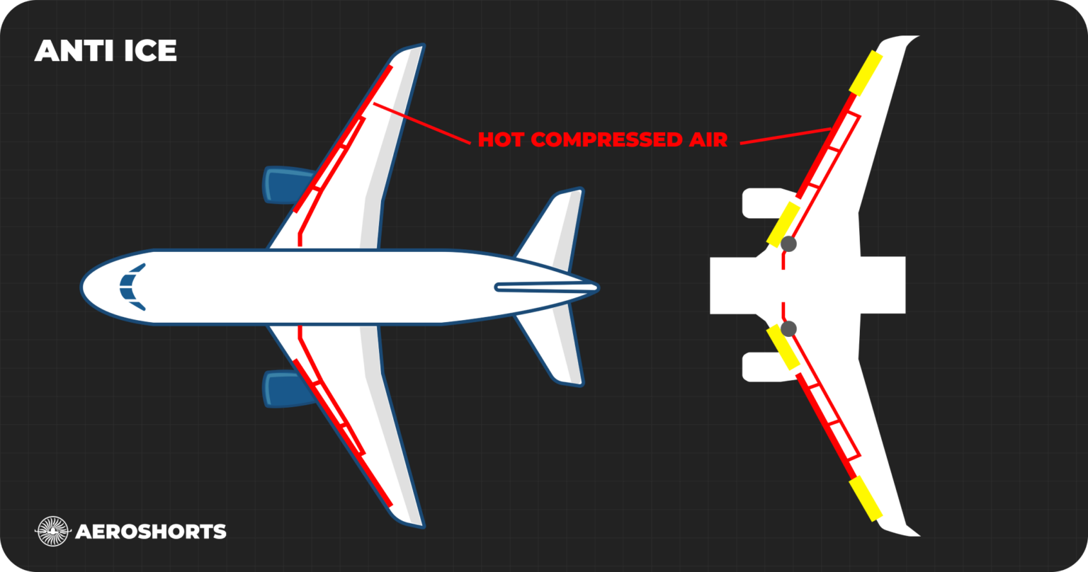 What a Bleed Air System Is, Explained Simply - AeroShorts