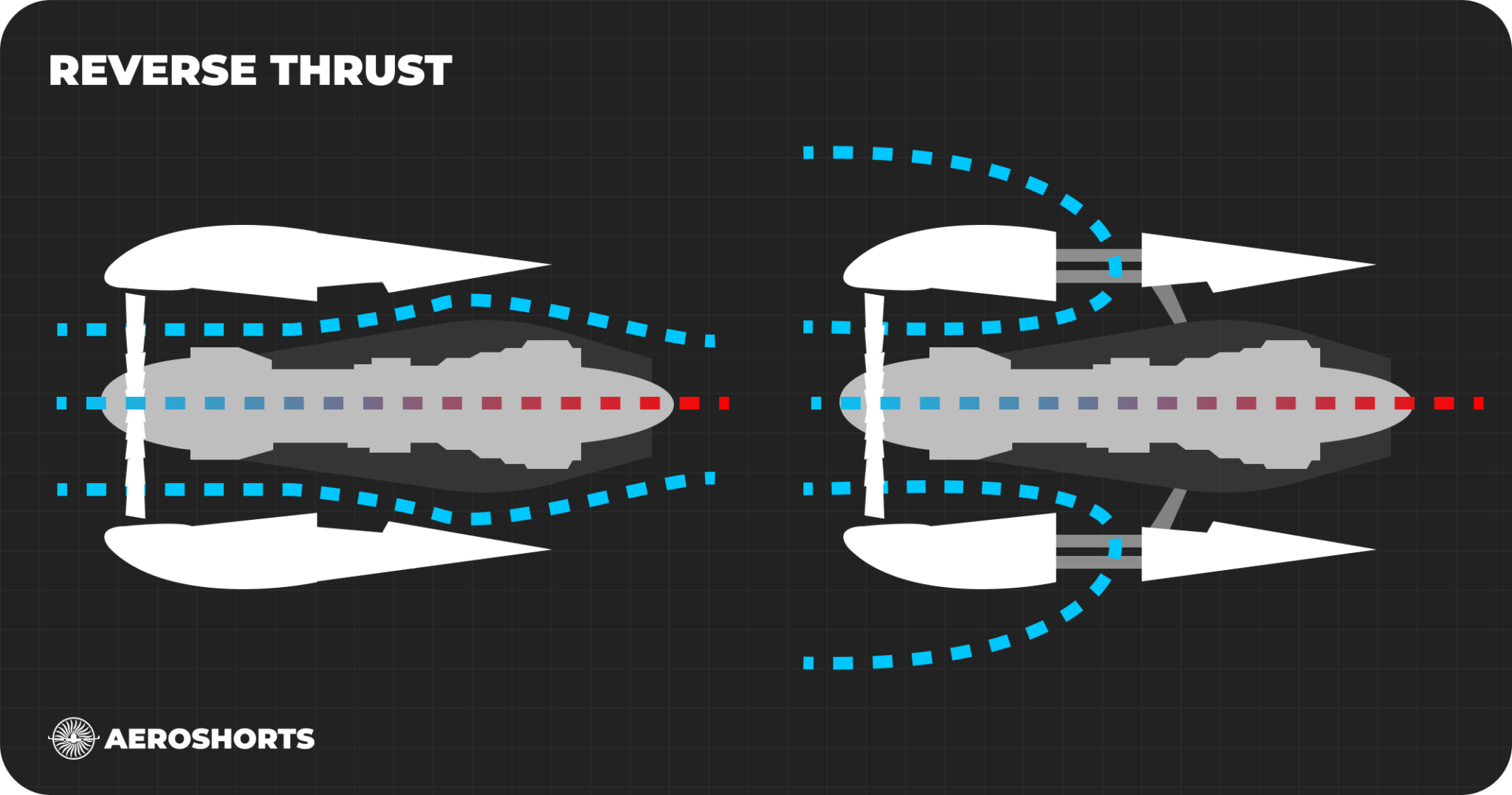 Thrust Reverser Explained: How Airplanes Use Reverse Thrust to Slow ...